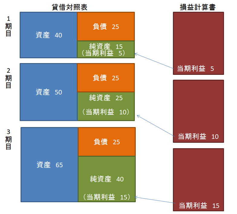 1 1利益とは何か、利益を上げるとどうなるか 財務分析を活用したい初心者のための勉強部屋